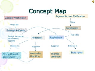 Federalists vs. Republicans | PPT