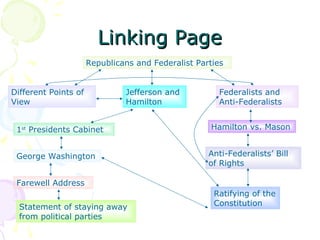 Federalists vs. Republicans | PPT