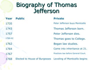 Federalists vs. Republicans | PPT