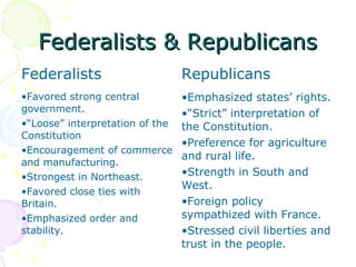 Federalist Vs Democratic Republican