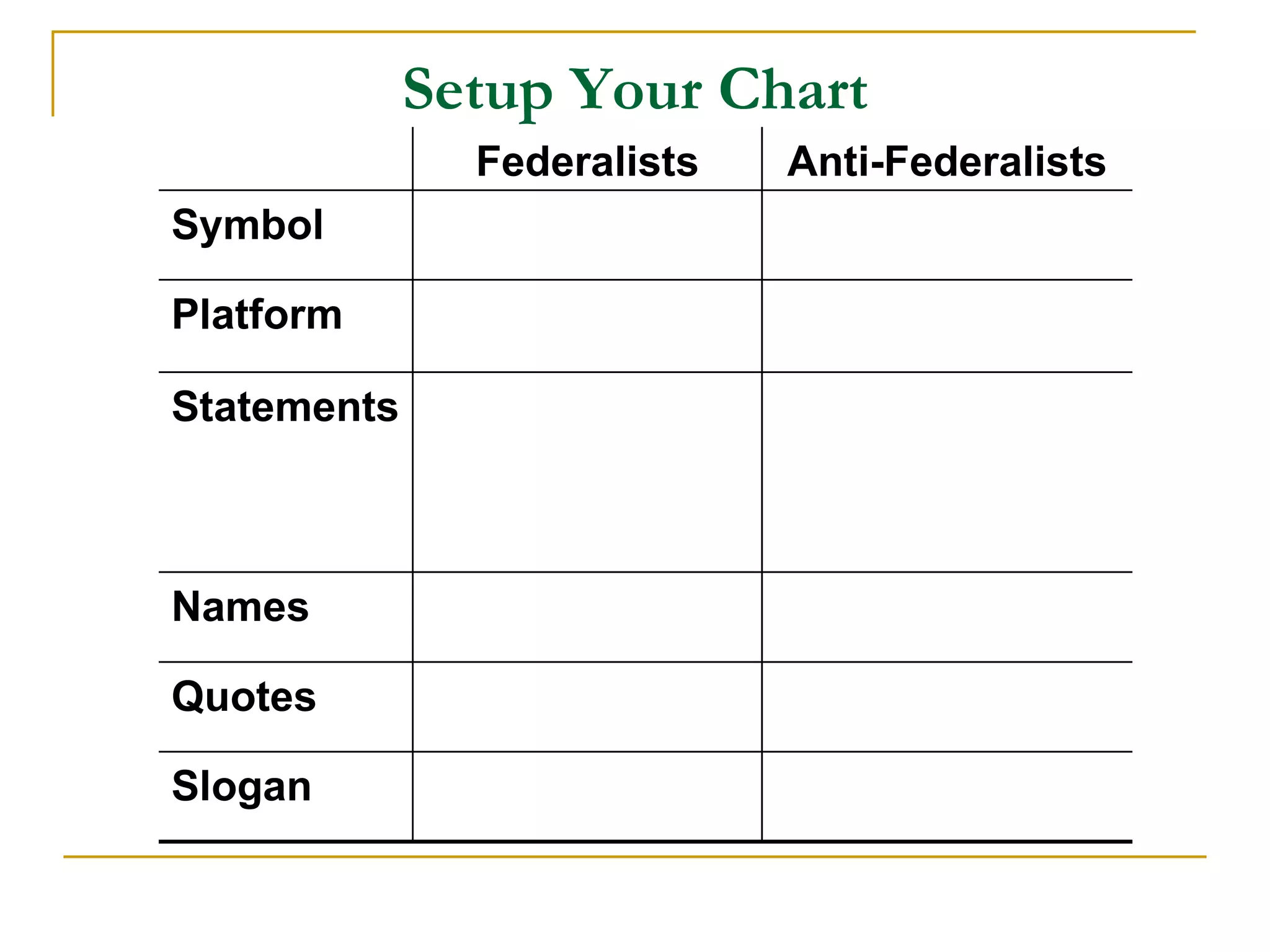 Federalists Vs. Anti Federalists Chart | PPT