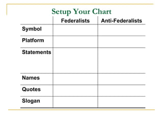 Anti Federalists Vs Federalists Symbol