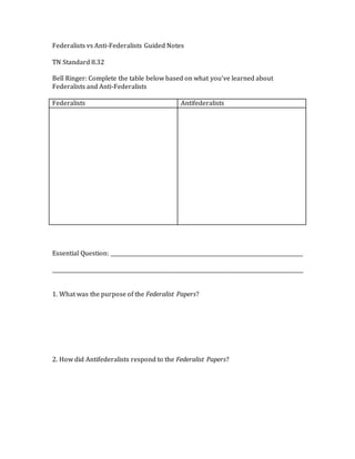 Federalists vs antifederalist notes | DOCX