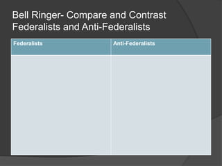 Federalists Vs Anti Federalists Venn Diagram