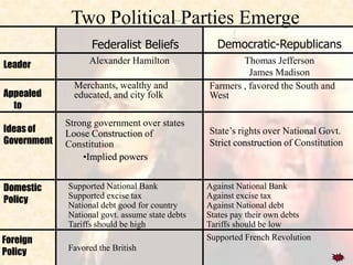 Democratic Republican Party Vs Federalist Party
