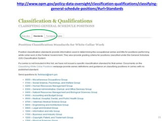 Federal Job Fit | PPTX