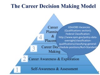 Federal Job Fit | PPTX