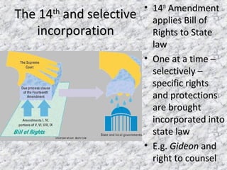 Federal judiciary | PPT