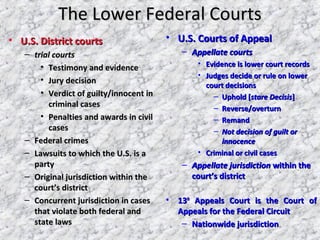 Federal judiciary | PPT