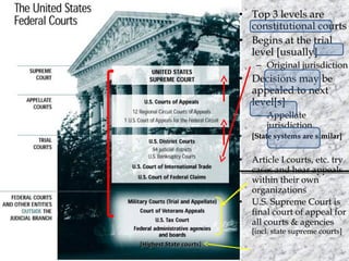Federal judiciary | PPT