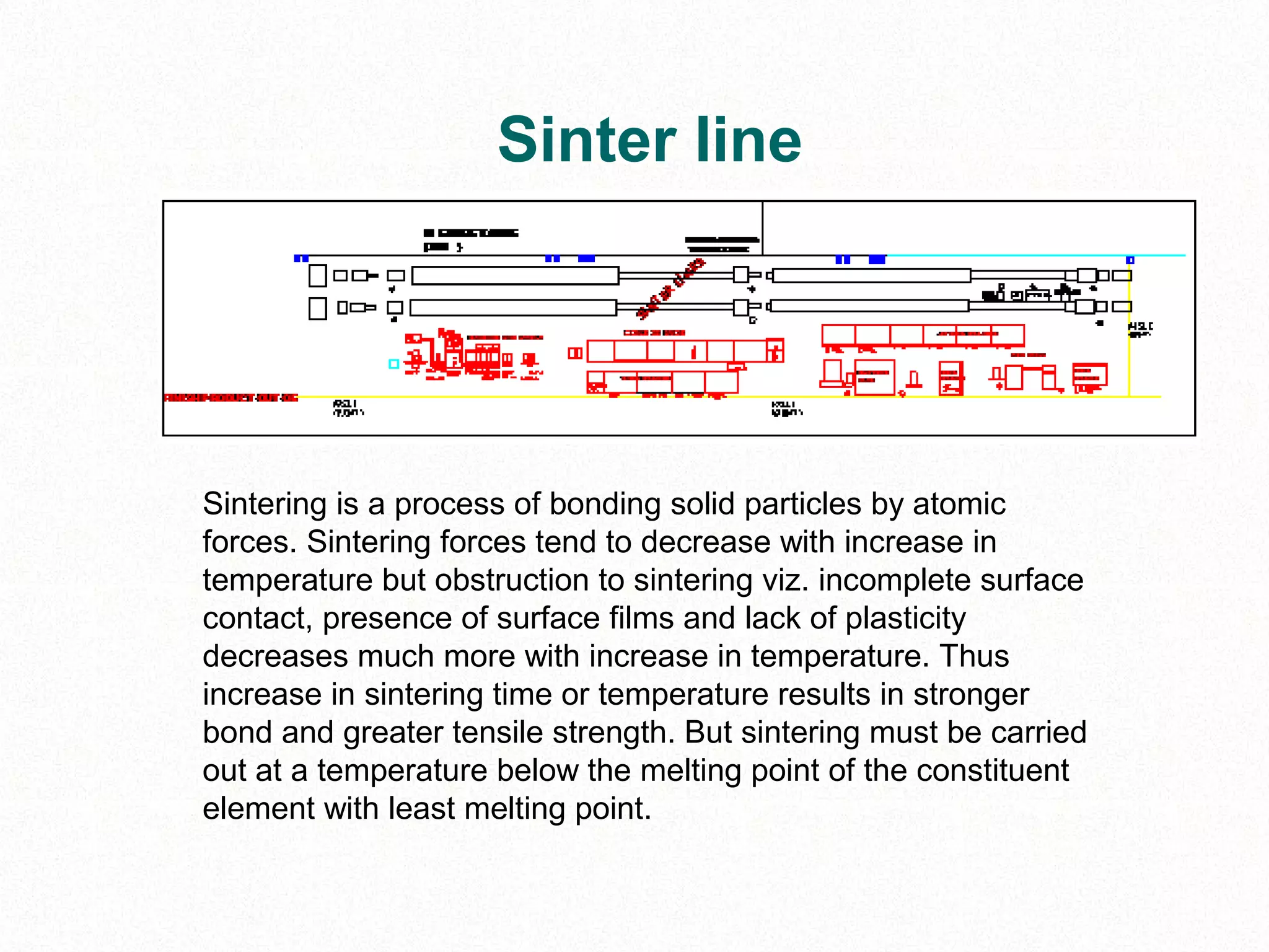 Federal mogul Bearing India limited | PPT