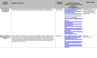 FederalRegulations Chart for reimbursements | PDF