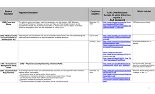 FederalRegulations Chart for reimbursements | PDF
