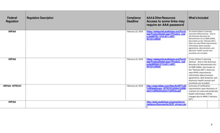 FederalRegulations Chart for reimbursements | PDF