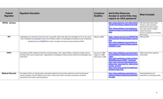 FederalRegulations Chart for reimbursements | PDF
