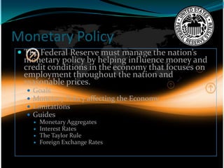 Federal reserve final-ppt system | PPTX