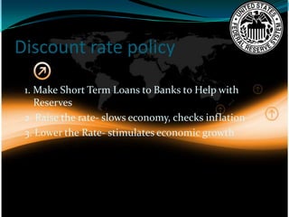 Federal reserve final-ppt system | PPTX