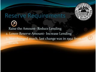 Federal reserve final-ppt system | PPTX