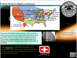 Federal reserve final-ppt system | PPTX