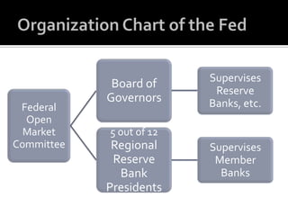 Federal Reserve Board Powerpoint | PPTX | Business Banking & Finance ...