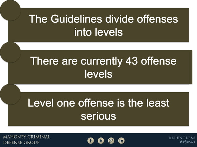 Federal Sentencing Guidelines: Understanding the Basics | PDF
