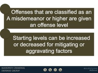 Federal Sentencing Guidelines: Understanding the Basics | PDF