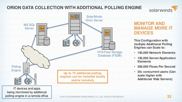 SolarWinds Federal & Government SE Webinar: Technical Update & Demo o…