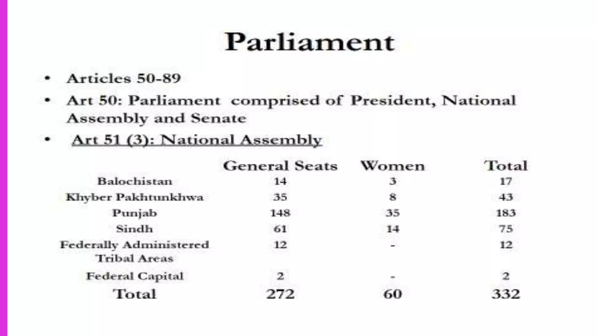 Federal Structure of Pakistan Government | PPTX