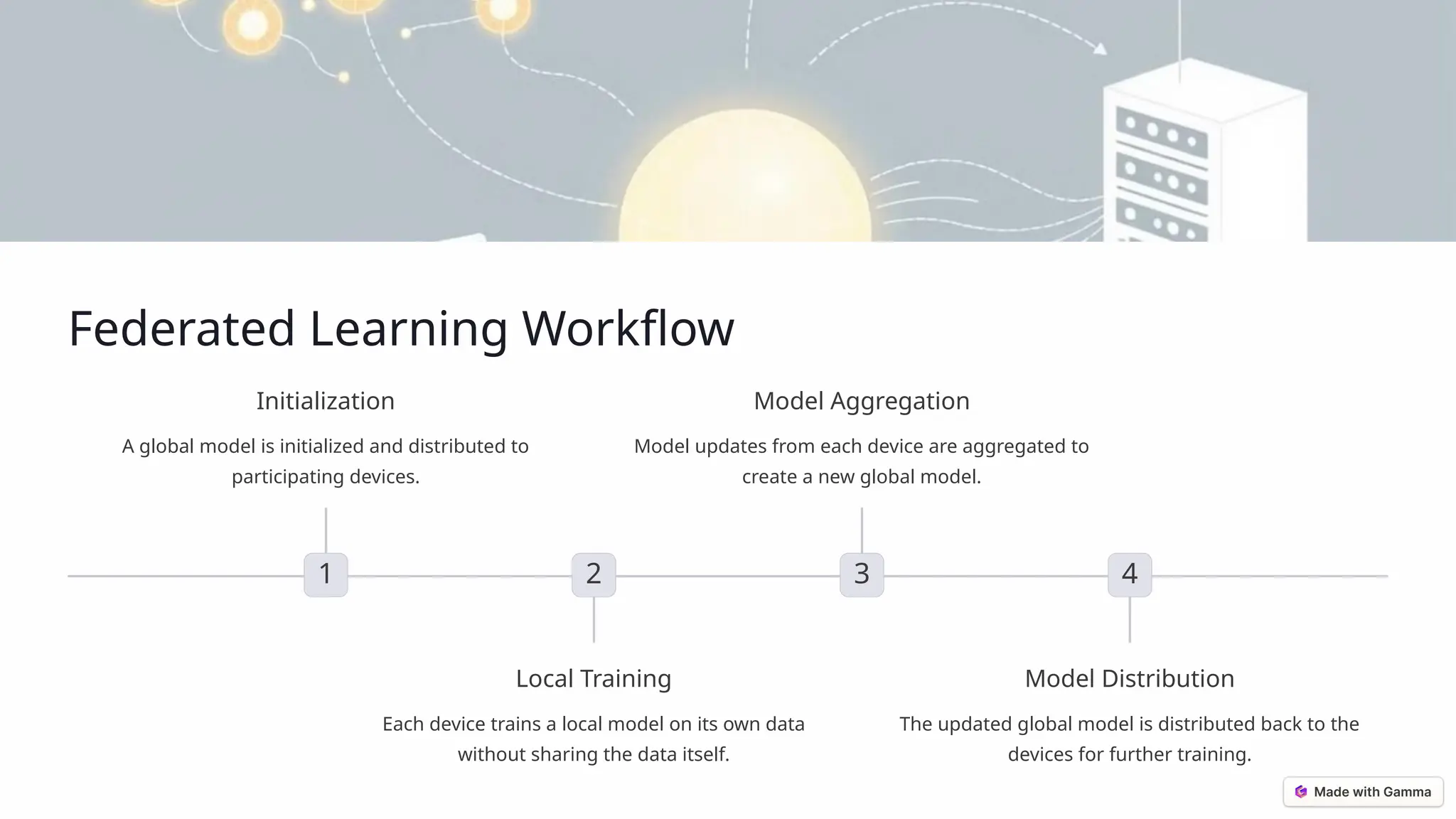 Federated-Learning-Empowering-Decentralized-AI.pptx