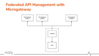 Federated api management with wso2 api manager | PPT