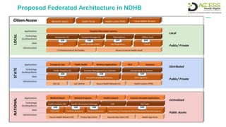 Federated architecture | PPT