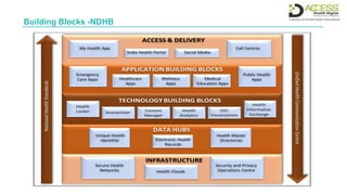 Federated architecture | PPT