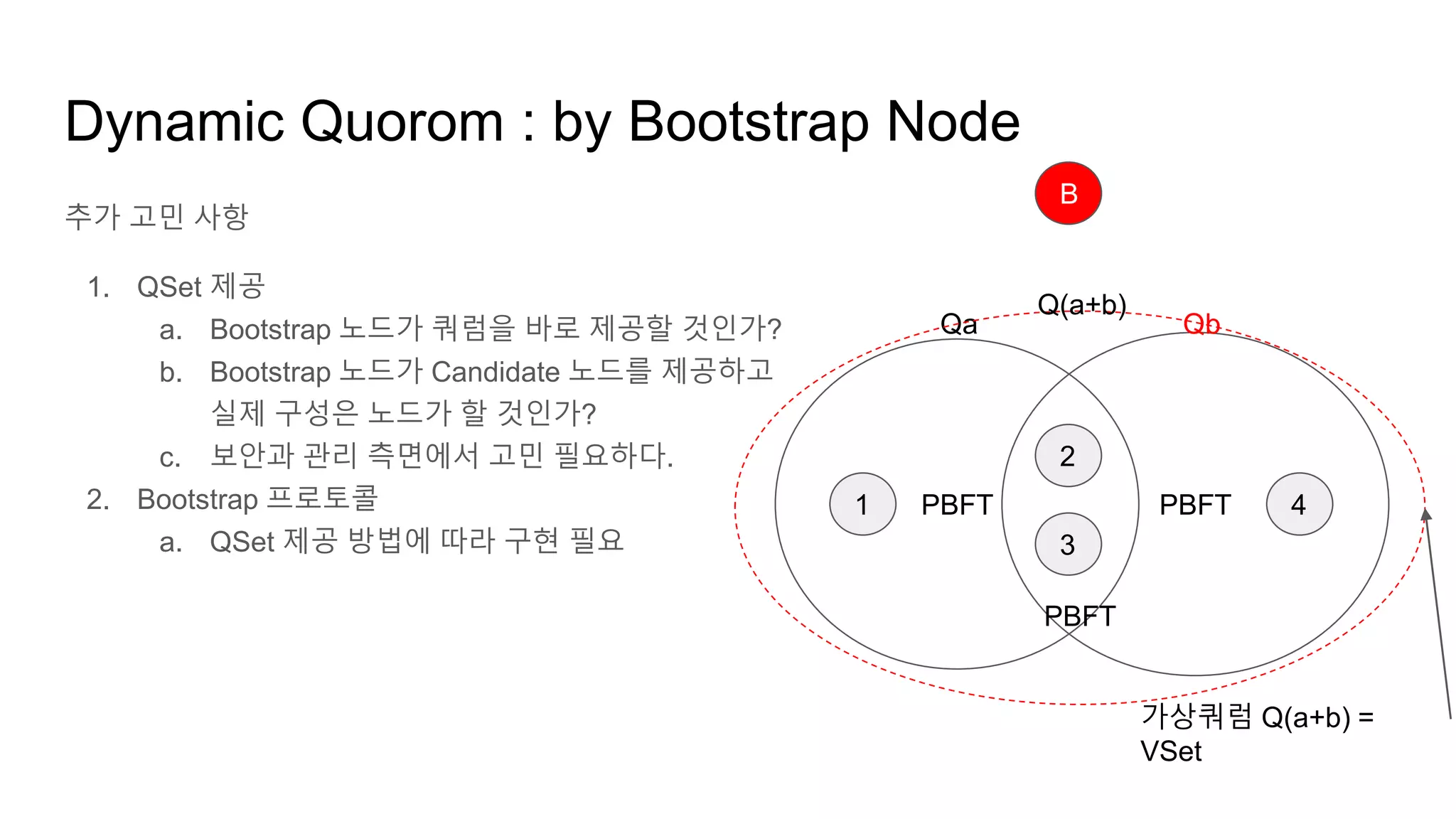 Federated Byzantine Agreement Ppt
