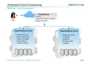 Federated Cloud Computing - The OpenNebula Experience v1.0s