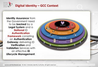 Federated e-Identity Management across GCC Countries | PPT