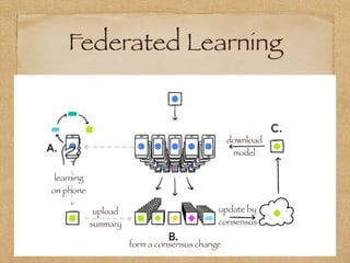 Federated learning | PPT