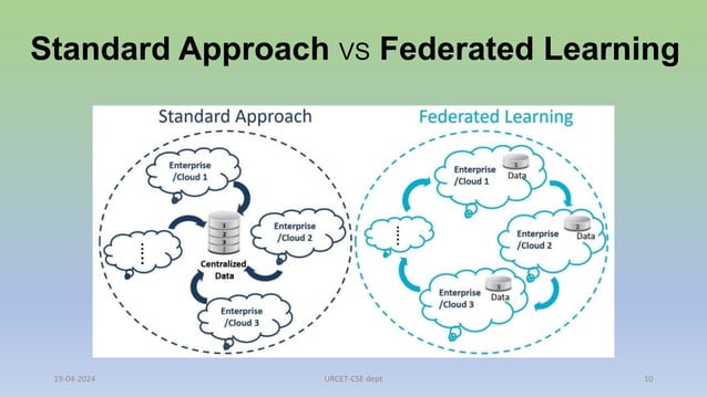 federated learning method of machine learning | PPTX