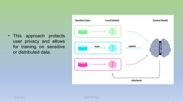 federated learning method of machine learning | PPTX