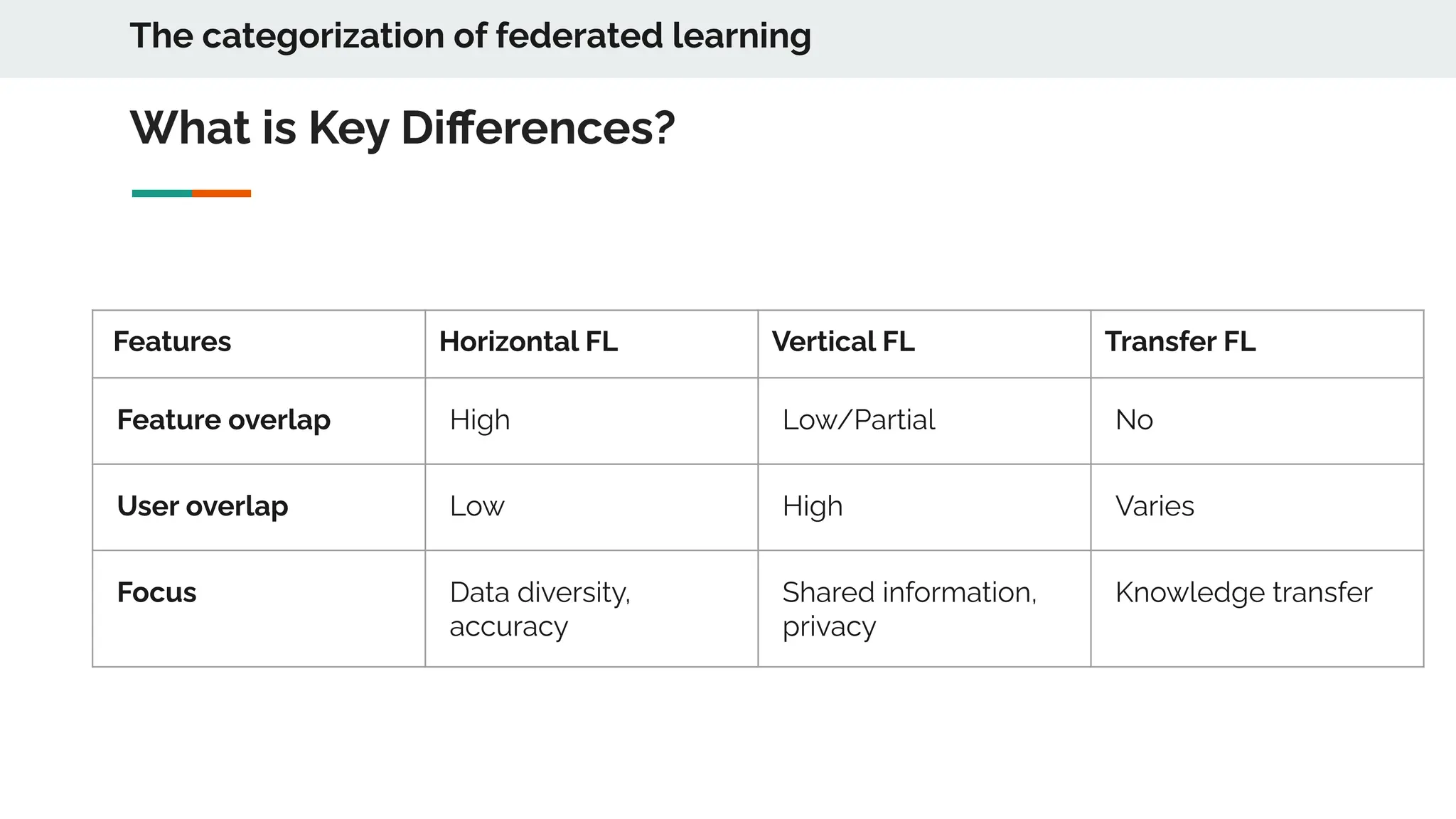Federated Learning | PDF