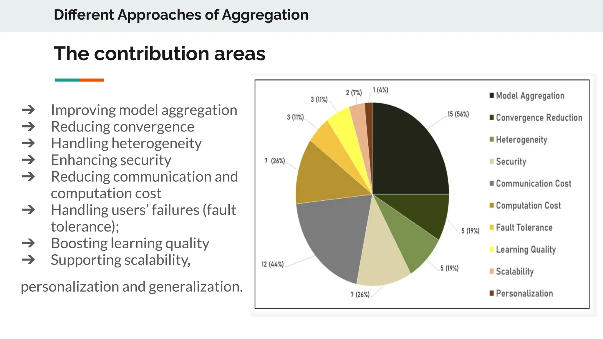 Federated Learning | PDF