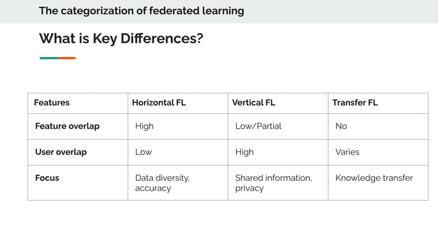 Federated Learning | PDF