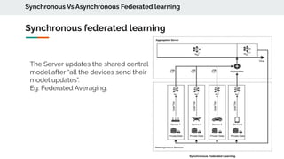 Federated Learning | PDF