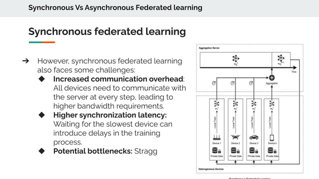 Federated Learning | PDF