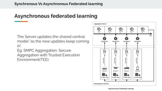 Federated Learning | PDF