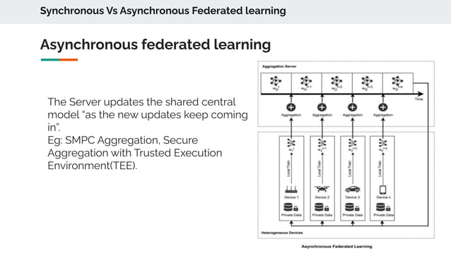 Federated Learning | PDF