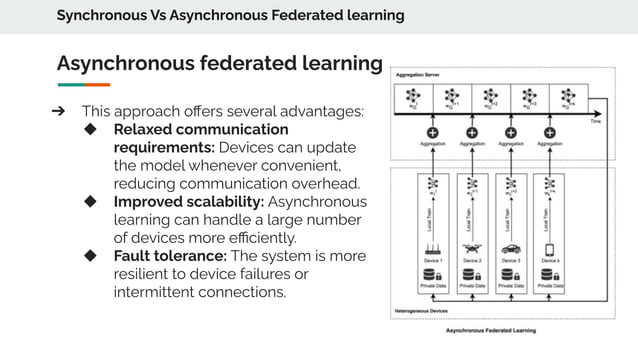 Federated Learning | PDF