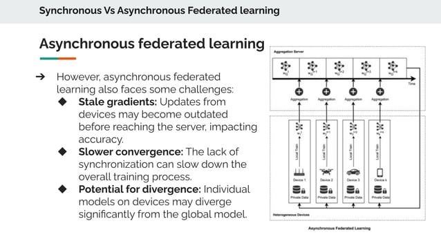 Federated Learning | PDF