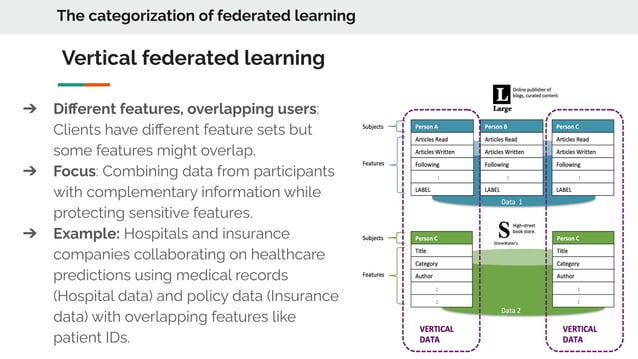 Federated Learning | PDF