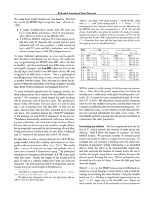 Federated learning of deep networks using model averaging | PDF