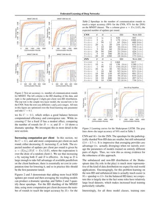 Federated learning of deep networks using model averaging | PDF